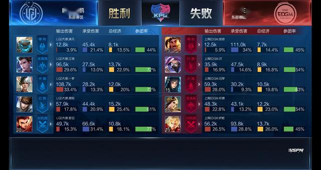 上快手看KPL，LGD五连胜剑指冠军，DYG轻取RW状态火热_马可波罗
