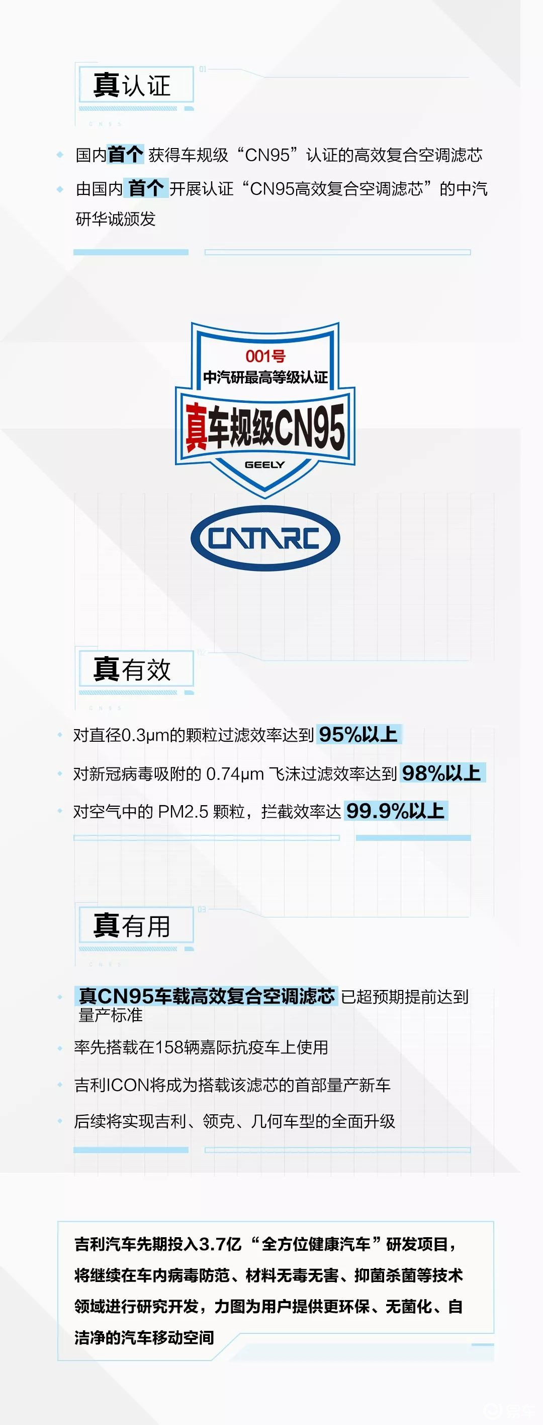 吉利汽车车规级CN95滤芯，001号认证！ _搜狐汽车_搜狐网