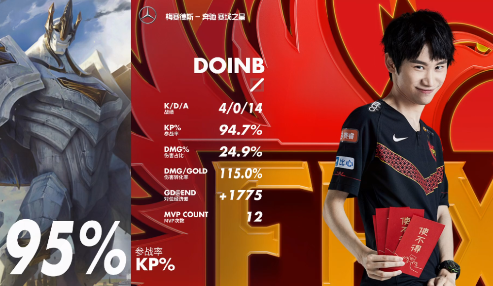 “三太子”Jiejie发威 EDG大优势击败FPX_Doinb