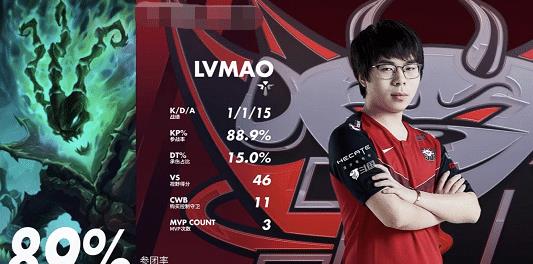 IG噩梦重演，同样的方式吃到第二败，FPX坐收渔利，迎来天赐良机_Lvmao