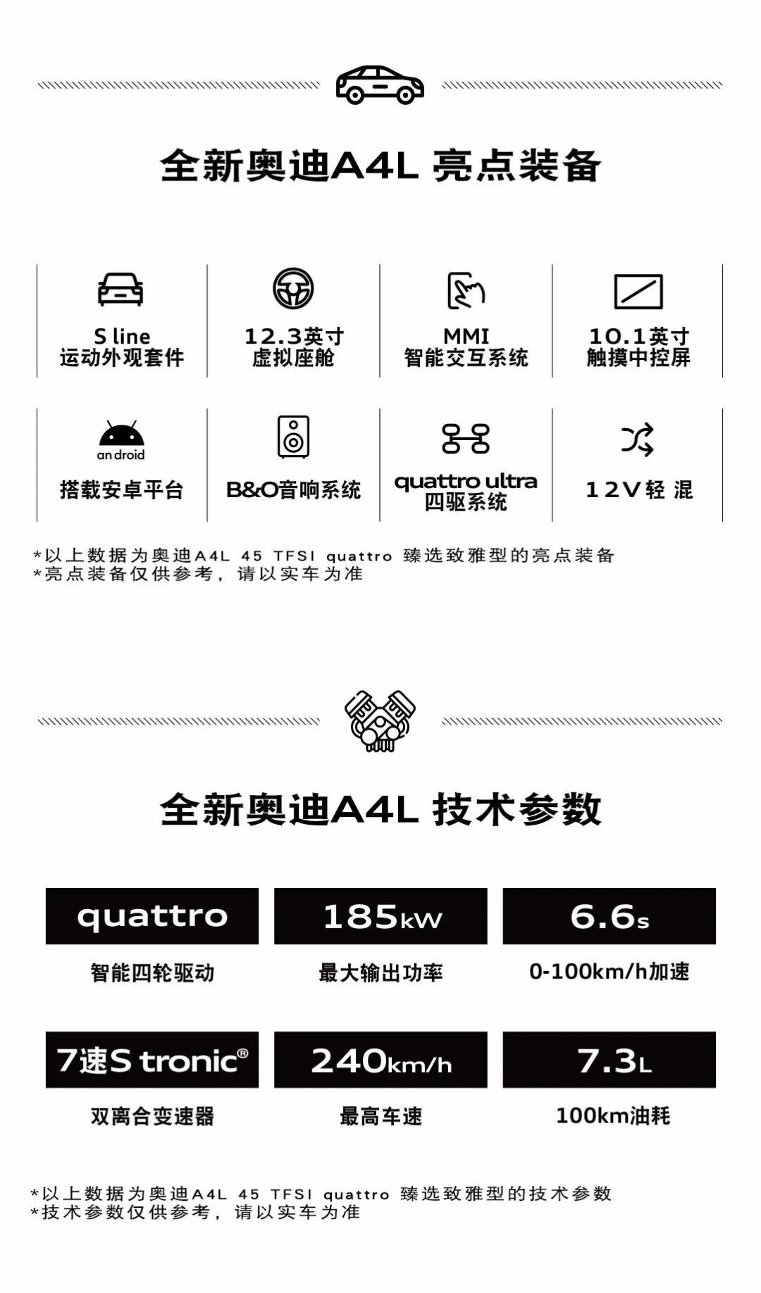 3分钟了解全新奥迪A4L|颜值、科技的双重升级_搜狐汽车_搜狐网