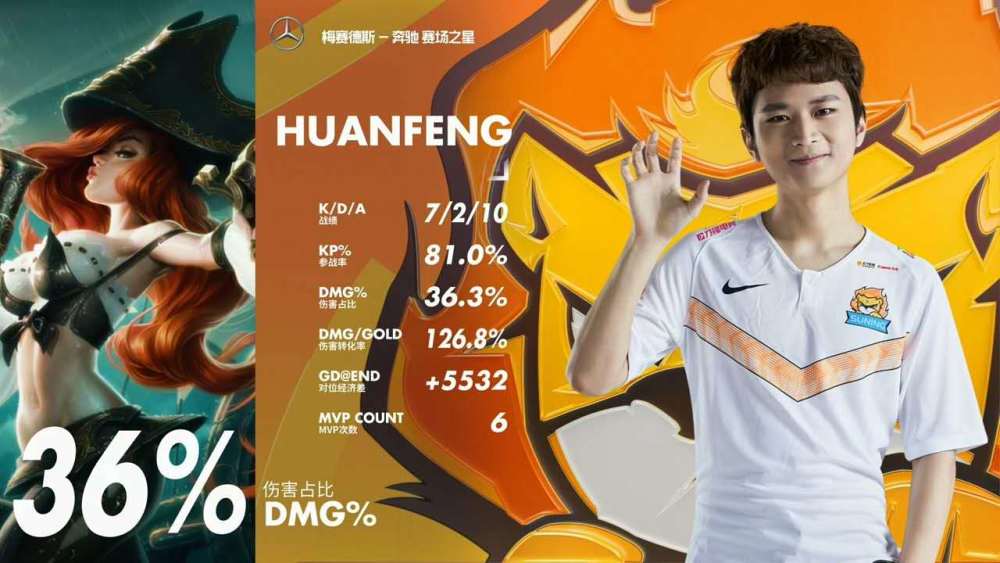 LPL：DMO战胜苏宁，季后赛全乱了，打野小鹏状态飞起_成功