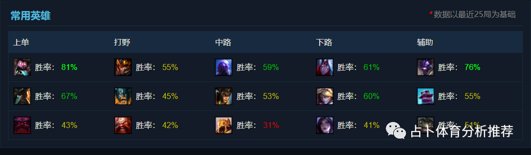 电竞英雄联盟～LPL-LCK:JDG VS RW/VG VS SN/LGD VS BLG～熱門赛事不中包赔_分析