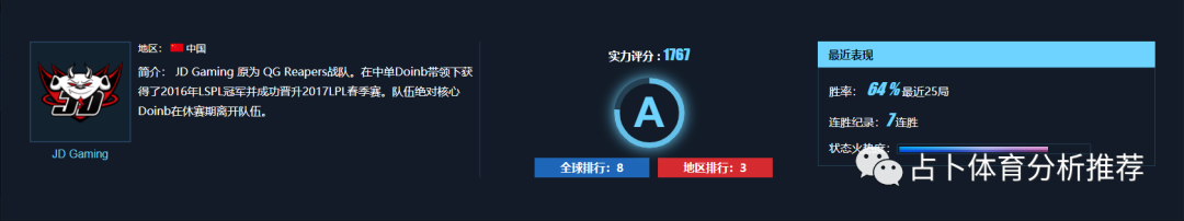 电竞英雄联盟～LPL-LCK:JDG VS RW/VG VS SN/LGD VS BLG～熱門赛事不中包赔_分析