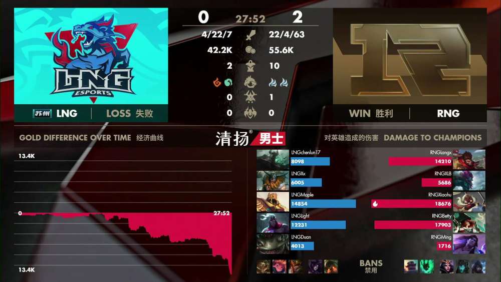 LNG又玩蛇圣枪哥被下，rng2：0轻松结束比赛，小虎飞机牛_小龙