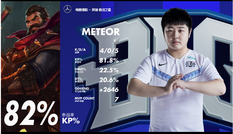 英雄联盟：真的劫富济贫！Meteor扎克出山起效，BLG两局拿下LGD_大招