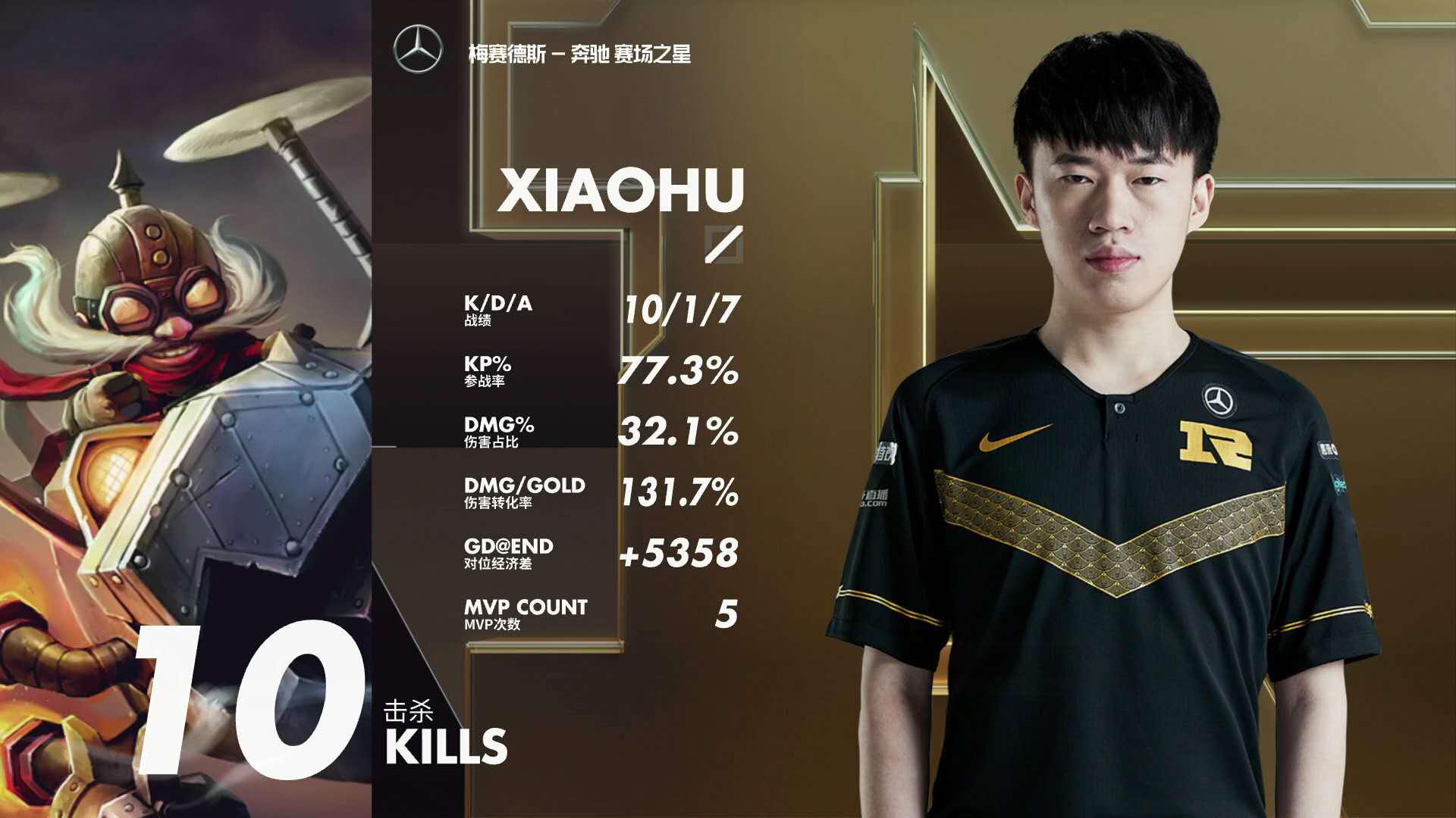 LNG又玩蛇圣枪哥被下，rng2：0轻松结束比赛，小虎飞机牛_小龙