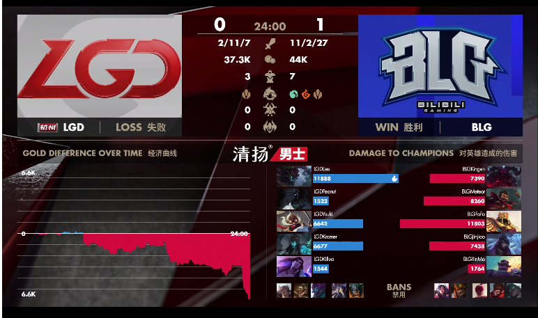 英雄联盟：真的劫富济贫！Meteor扎克出山起效，BLG两局拿下LGD_大招