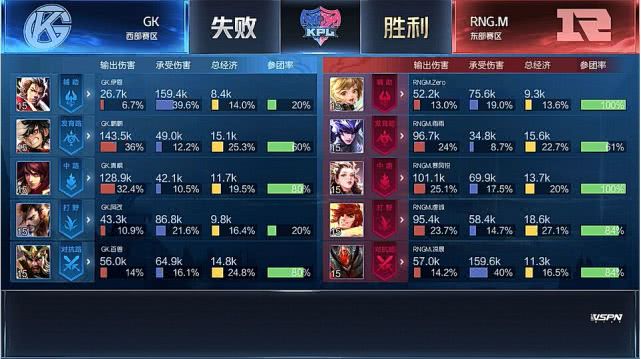 KPL春季赛：RNG.M势如破竹创六连胜 YTG让一追三胜上海EDG.M_中路