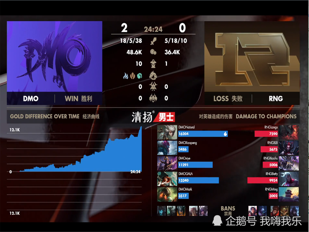 RNG0：2不敌DMO，失去进入季后赛的一次机会_妖姬