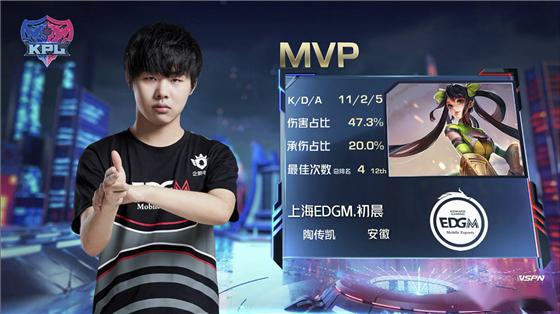 王者荣耀KPL：YTG状态回暖再送EDG.M一败，积分榜升至西部第三_冷心