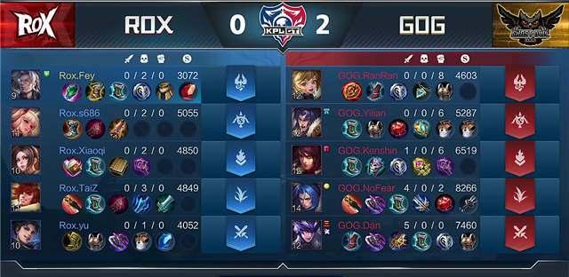 GOG零封ROX豪取七连胜，Dan马超以一敌二_裴擒虎