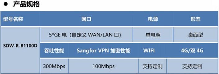 铭冠网安深信服SD-WAN安智路由器SDW-R-B1100D V4.0.0型号上市-搜狐大视野-搜狐新闻