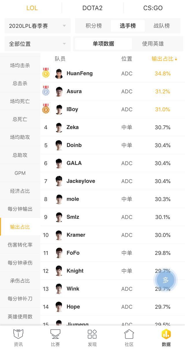 LPL赛事预测：RNG vs SN：拿到季后赛门票的RNG这次能找回状态？_比赛