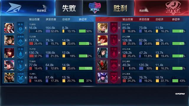 DYG重整阵容击败TS，久诚百里守约弹无虚发打出干将压制效果_嬴政