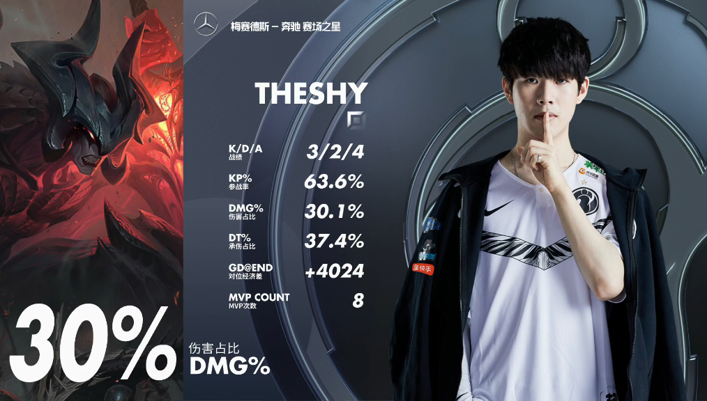 TheShy剑魔再现“天神下凡”！IG击败EDG锁定常规赛前两名_比赛日