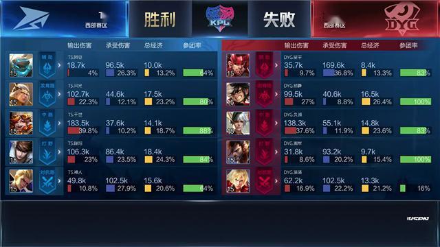 DYG重整阵容击败TS，久诚百里守约弹无虚发打出干将压制效果_嬴政