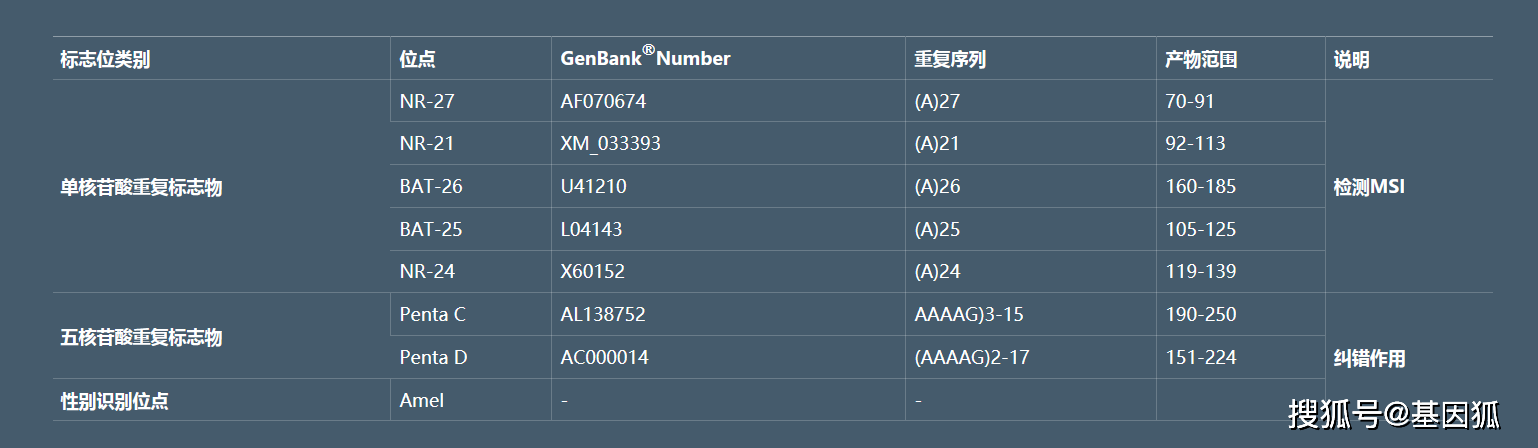 科普 | 肿瘤微卫星不稳定性检测新方法（MSIsensor-pro），助力精准医疗_样本