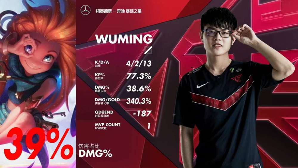 FPX2：1RW，打野Tian迎来LPL生涯的第100胜，未来可期_佐伊