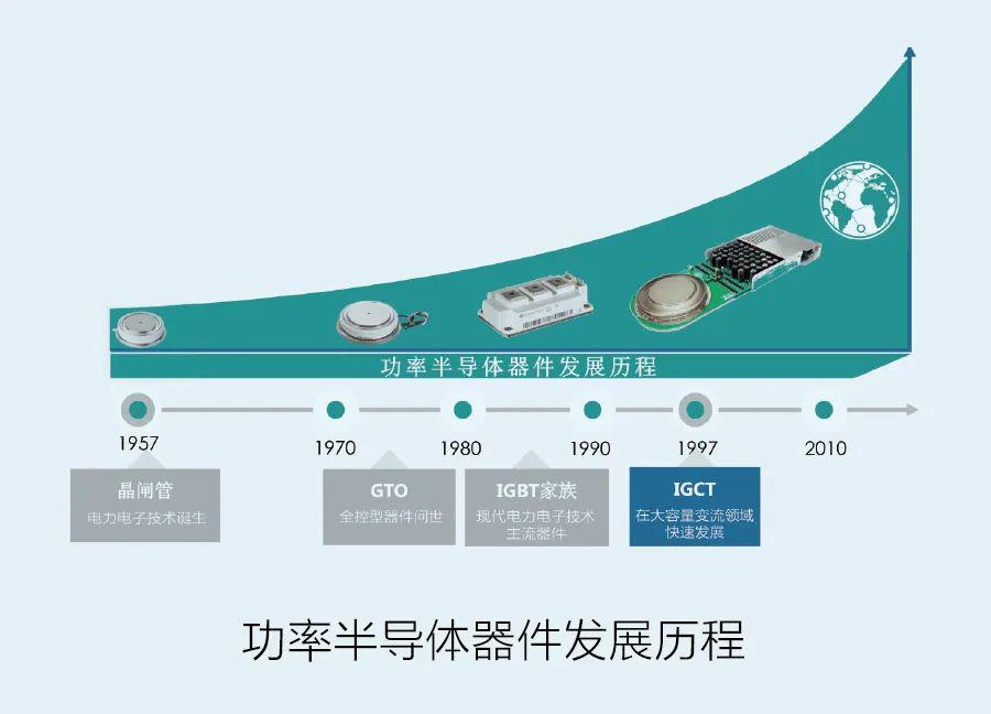 IGCT器件是什么？_功率