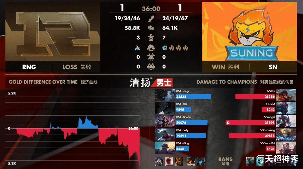 英雄联盟：又来了，RNG遭SN翻盘，官方用105字致歉_团战