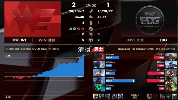 119E生死大战，最后一张季后赛门票到底花落谁家！_英雄