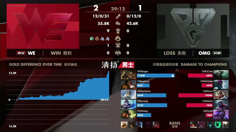 WE挺进季后赛，这就是祖传阵容吗？效果爆炸，SMLZ哭了_铁男