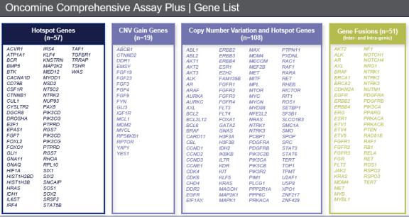 TMB + MSI + 靶向基因全覆盖, Oncomine Comprehensive Assay Plus全新上市_检测
