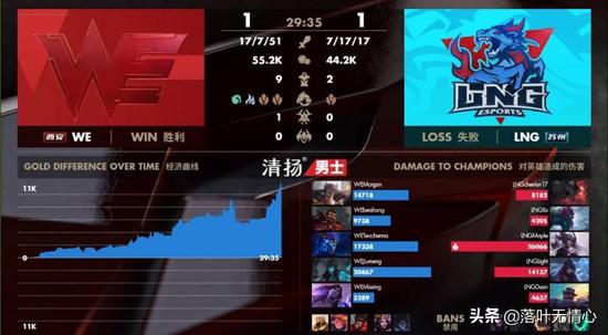 LPL周五赛果：WE1-2负于LNG IG两局击败EDG_对阵