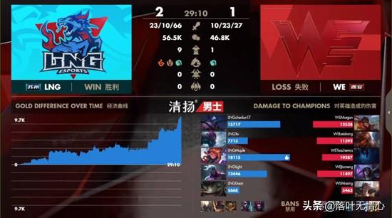 LPL周五赛果：WE1-2负于LNG IG两局击败EDG_对阵