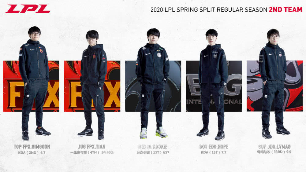 LPL春季赛荣誉公布：Kanavi斩获MVP 小C拿最佳新秀_Doinb