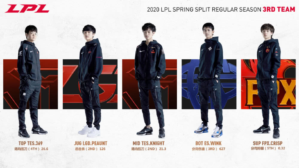 LPL春季赛荣誉公布：Kanavi斩获MVP 小C拿最佳新秀_Doinb