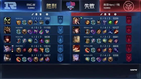 王者荣耀KPL：RNG.M 3:0 Hero久竞，七连胜成功“超神”_马可波罗
