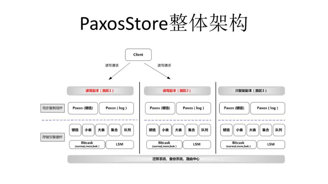  10 15 ppt Paxos