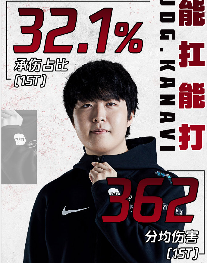 LPL常规赛MVP出炉，JDG打野力压群雄，创造纪录打破中单“垄断”_Kanavi