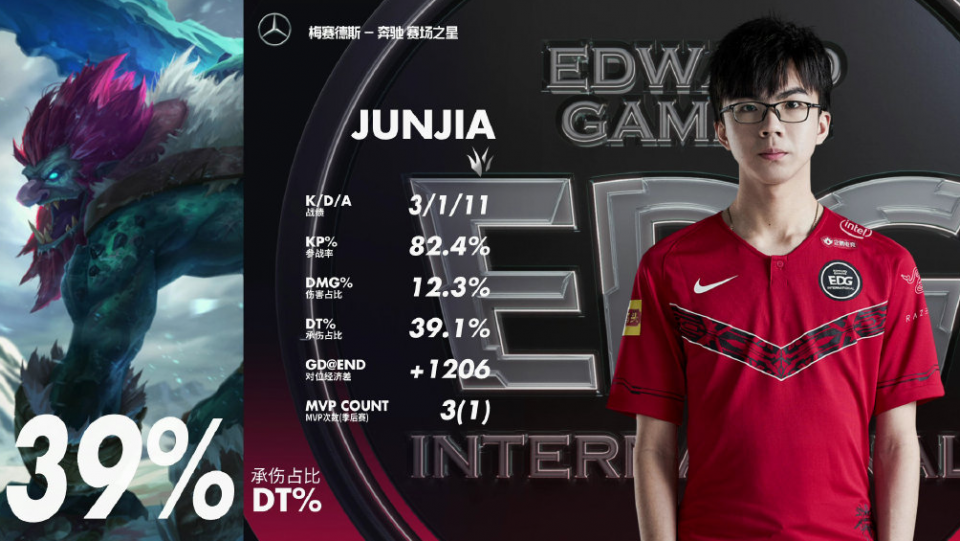 少了Uzi真不行！RNG倒在EDG脚下，中野低迷表现太扎心_Junjia