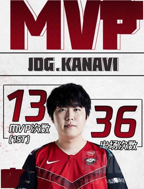 英雄联盟：常规赛奖项公布，Kanavi成首个打野位常规赛MVP_战队