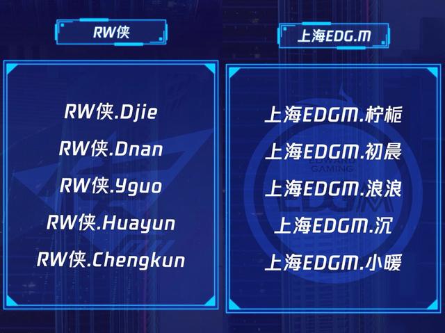KPL预测：XQ九尾上场势头更猛，EDGM对上RW侠双双下饭？_比赛