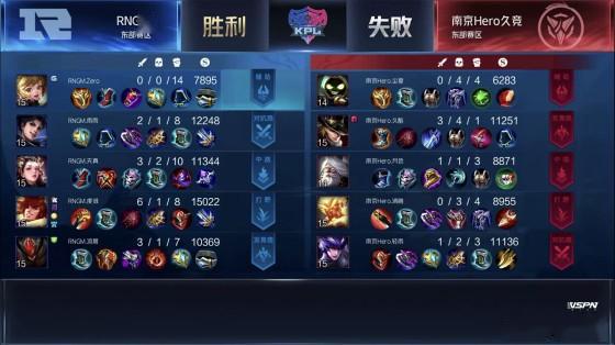 王者荣耀KPL：RNG.M 3:0 Hero久竞，七连胜成功“超神”_马可波罗