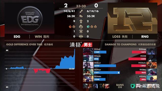 RNG扳回一城，G2整活：就喜欢你们打我脸的样子！可惜RNG还是输了_Uzi