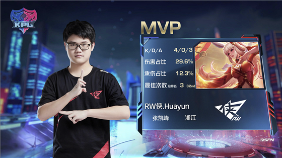 王者荣耀KPL:渡劫老奶奶露娜返老还童 RW侠 3:0 EDG.M终结四连败_Huayun