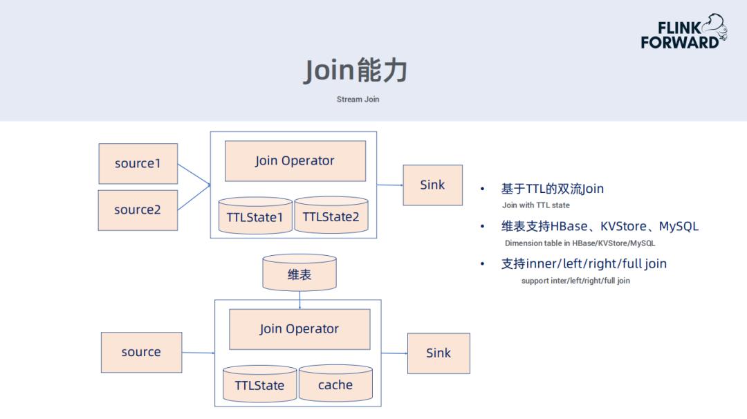 Apache Flink在滴滴的应用与实践_规模