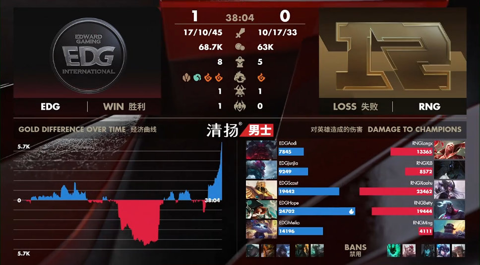 RNG淘汰后香锅对线EDG粉丝:我说55开非说我嘲讽,别给你战队招黑了_季后赛