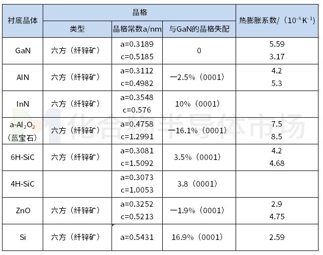 不止SiC，Cree的GaN也值得一提_材料