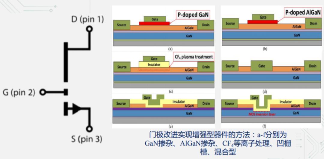 不止SiC，Cree的GaN也值得一提_材料