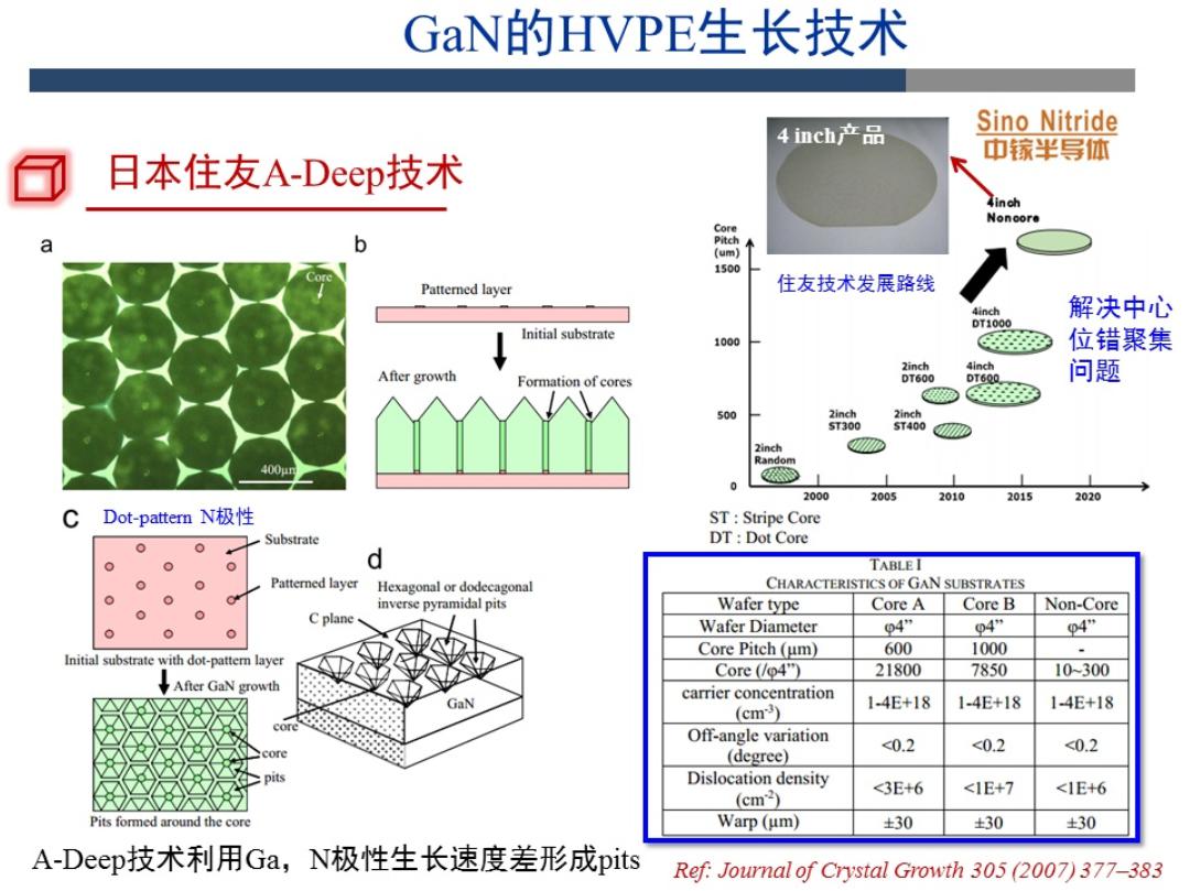 不止SiC，Cree的GaN也值得一提_材料