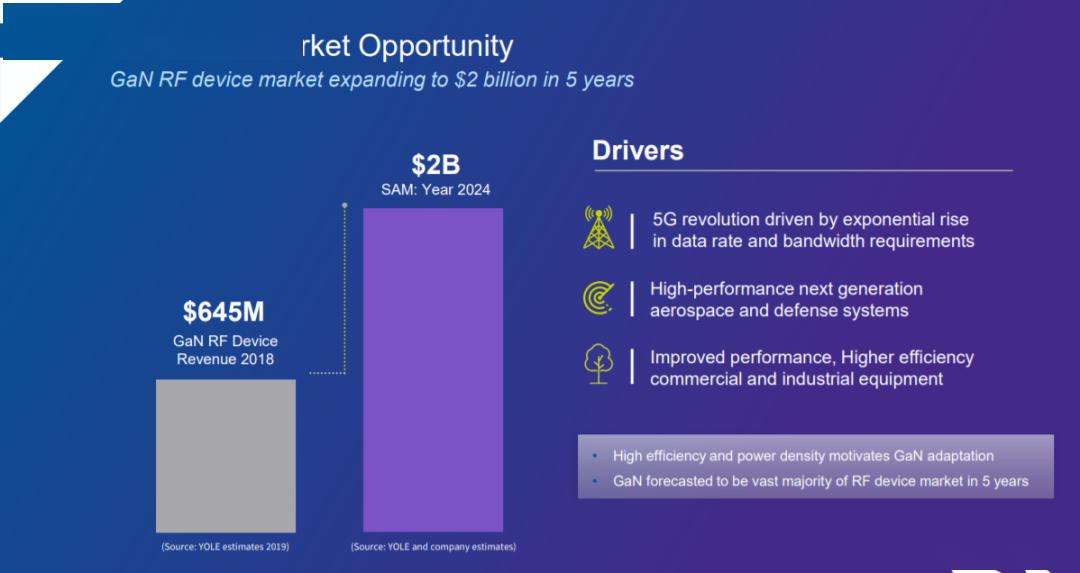 不止SiC，Cree的GaN也值得一提_材料