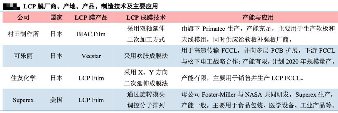 一文看懂，LCP天线产业链_iPhone
