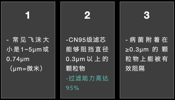 领克全国CN95滤芯更换图鉴_搜狐汽车_搜狐网