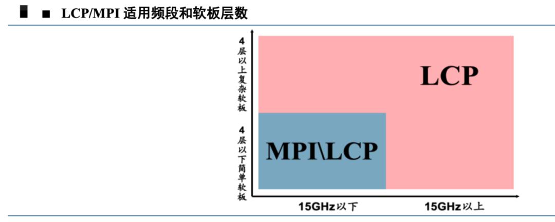 一文看懂，LCP天线产业链_iPhone